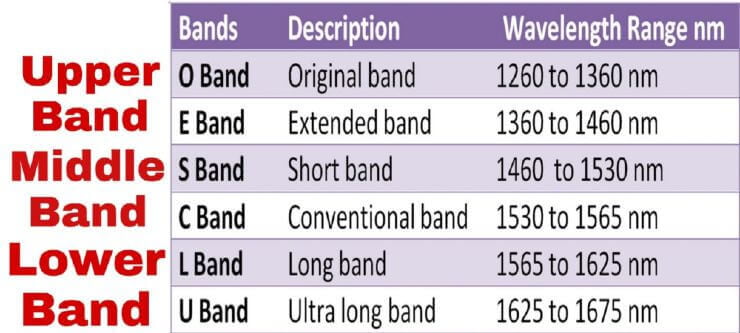Optical Fiber Communication-An Introduction – Akhilesh Mittal