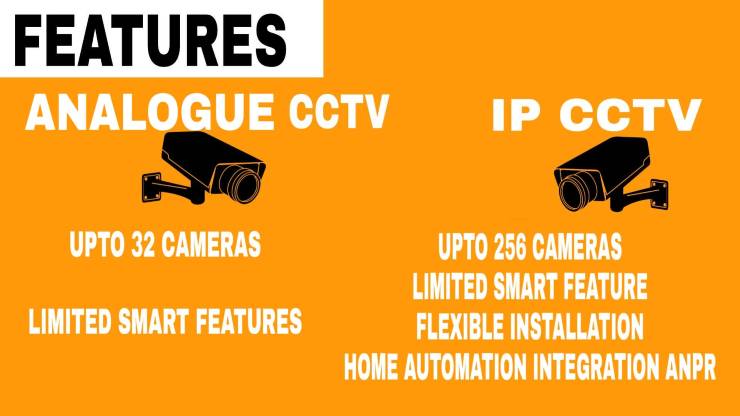 What is the difference between Analogue CCTV vs IP CCTV ? – Akhilesh Mittal