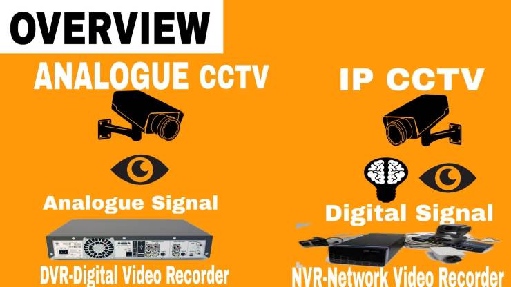 What is the difference between Analogue CCTV vs IP CCTV ? – Akhilesh Mittal