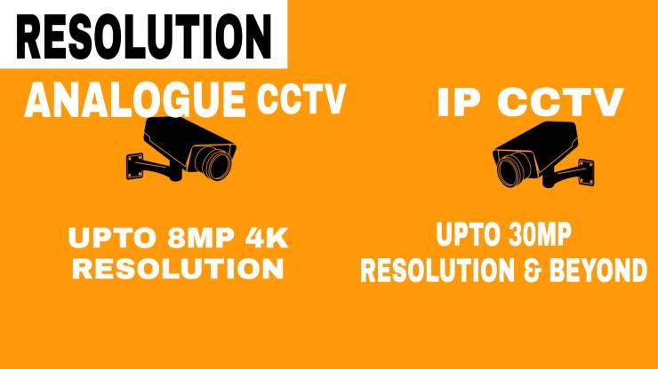 What is the difference between Analogue CCTV vs IP CCTV ? – Akhilesh Mittal